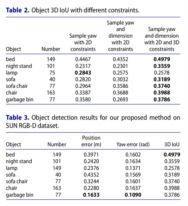 论文精读：Structure SLAM with points, planes and objects - 知乎