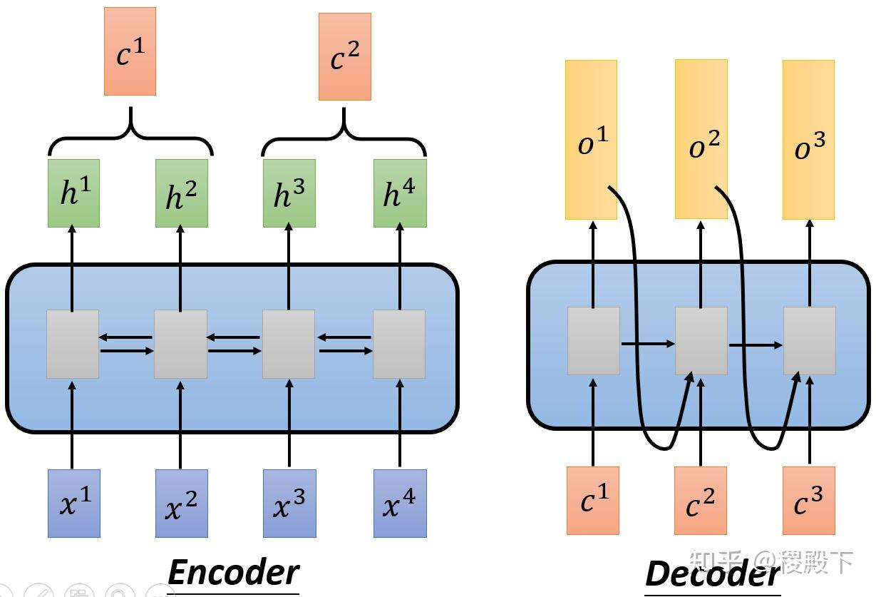【DL】图解 Transformer -- 李宏毅 - 知乎