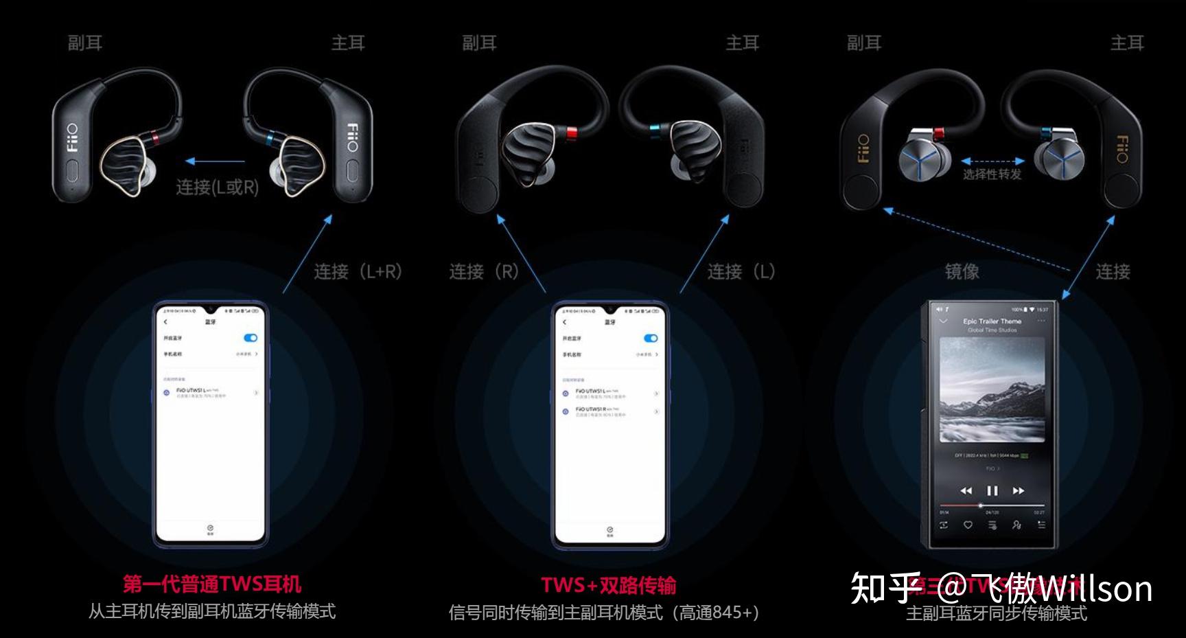 第三代TWS技术---TWM好在哪里？ - 知乎