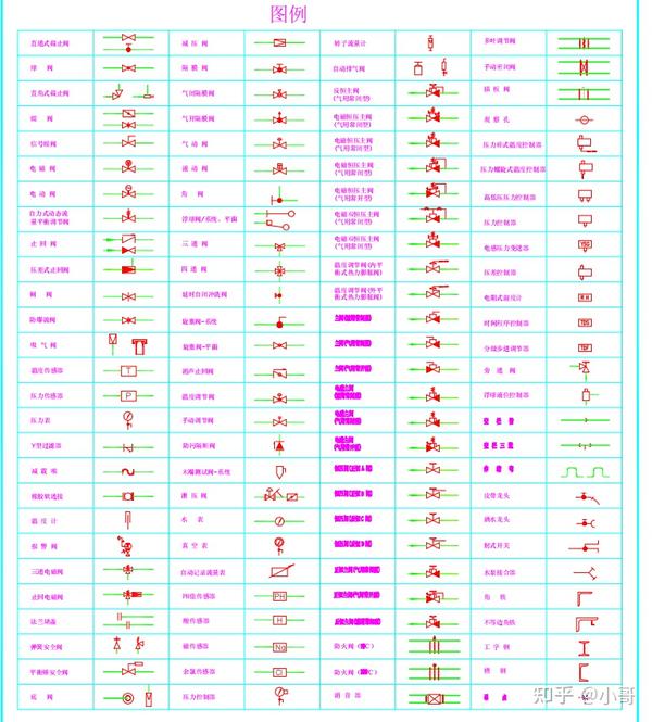 常用阀门图例 知乎