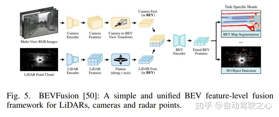 Occupancy Network综述！Grid-Centric的感知方法（BEV/多任务/轨迹预测等） - 知乎