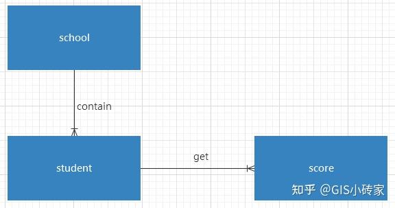 数据元、数据模型、元数据、元模型、数据字典的概念区别 知乎