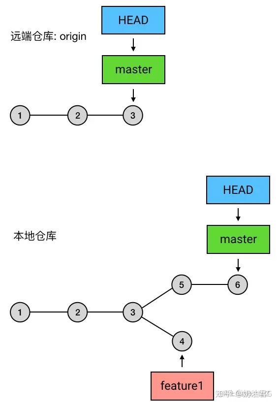git push 的本质 - 知乎