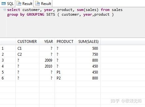 SAP HANA中GROUPING SETS, ROLLUP, CUBE的使用 - 知乎