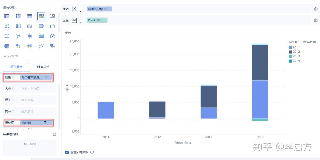万字长文！致敬Tableau LOD15大详细级别表达式——FineBI的复刻 - 知乎