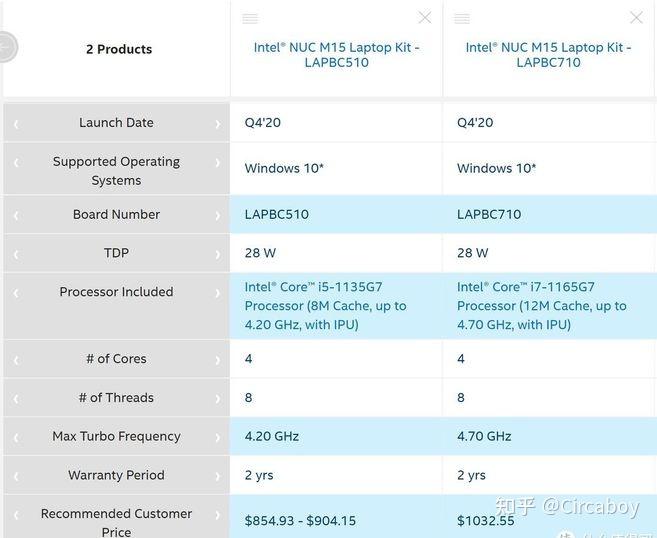 原厂笔记本标杆-Intel NUC M15笔记本使用体验 - 知乎