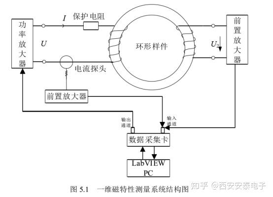 ATA-M210高压放大器模块有什么具体优势及应用？ - 知乎