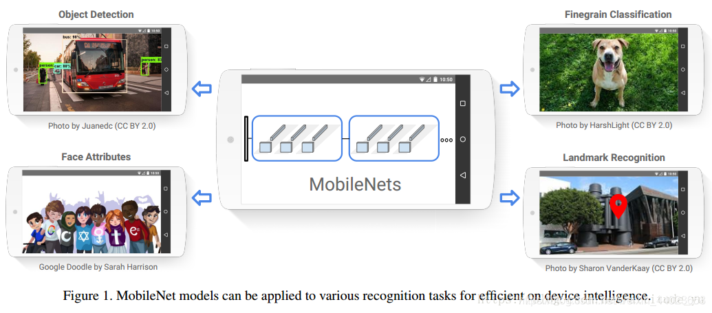 实现pytorch实现MobileNet-v2（CNN经典网络模型详解） - 知乎