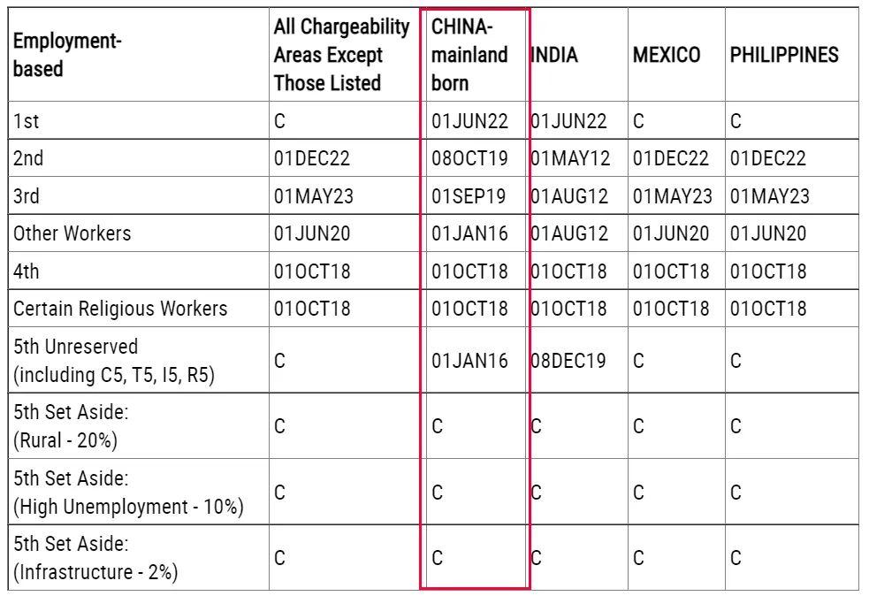 美国NIW移民（EB2）超全详解，2023年财年前两个季度获批率高达84.46%！ - 知乎