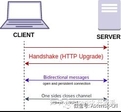 完整中文RFC7118协议详解The WebSocket Protocol（WS） as a Transport for SIP - 知乎