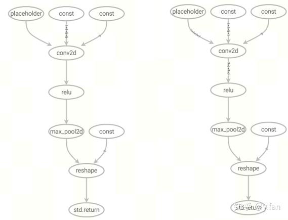 【CN-MM3】MagicMind 模型生成（逐层构建） - 知乎