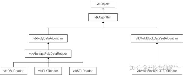 Python VTK 三维可视化 - 知乎
