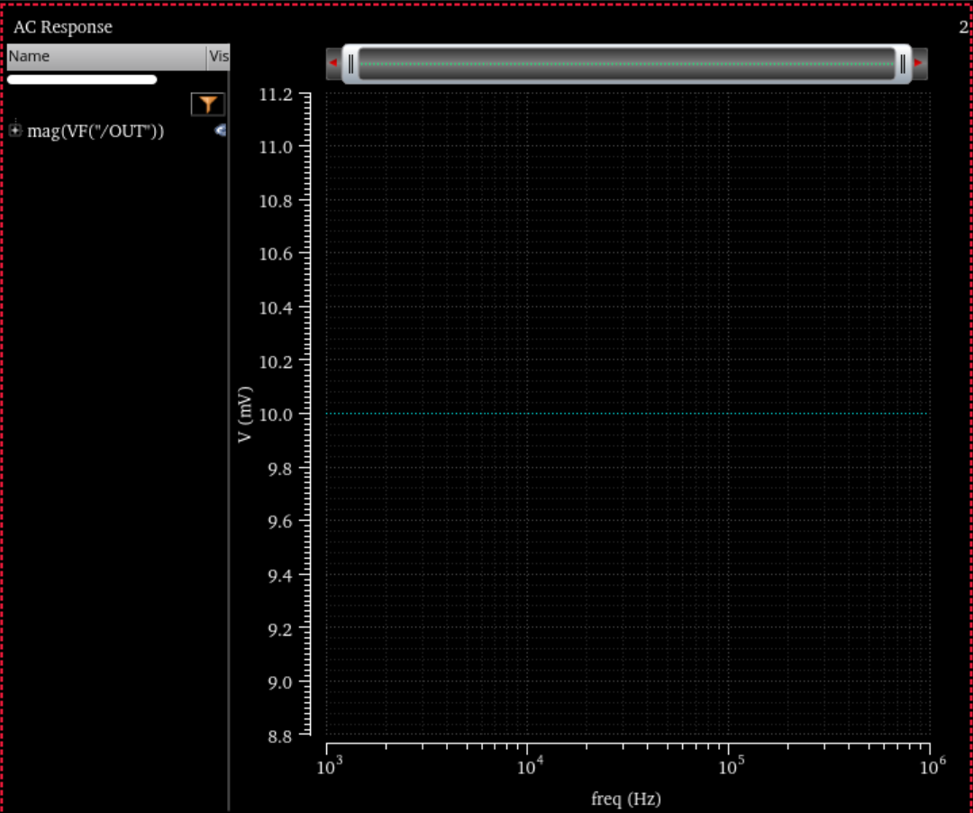 Virtuoso中的AC magnitude是什么？ - 知乎