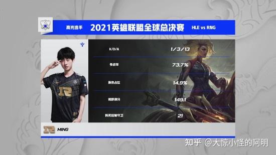 《英雄联盟》S11小组赛战报：RNG加赛战胜HLE 第一出线 - 知乎