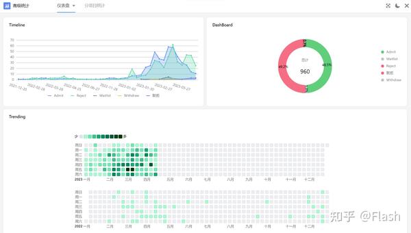 Open CS Application | 开源CS申请 GitHub1.1k Star - 知乎