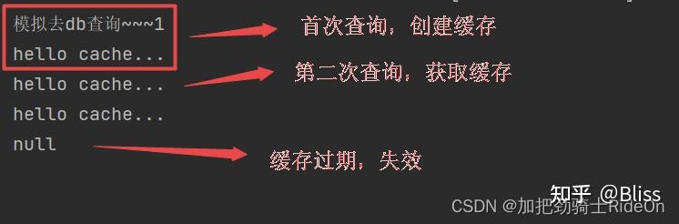 SpringBoot整合缓存（Caffeine、Redis） - 知乎