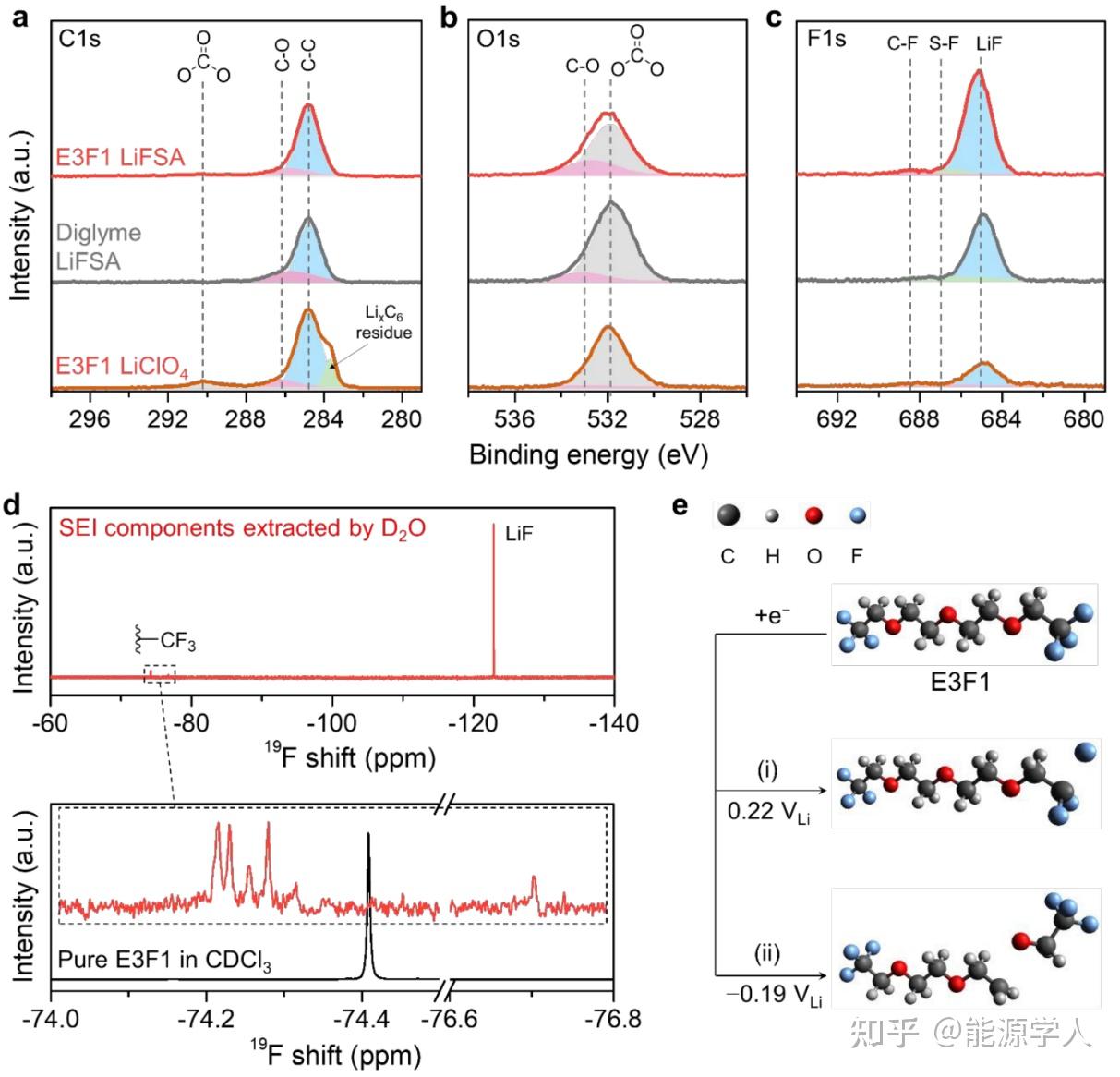 最新EES:低盐醚类电解液实现无共嵌石墨充放电 - 知乎