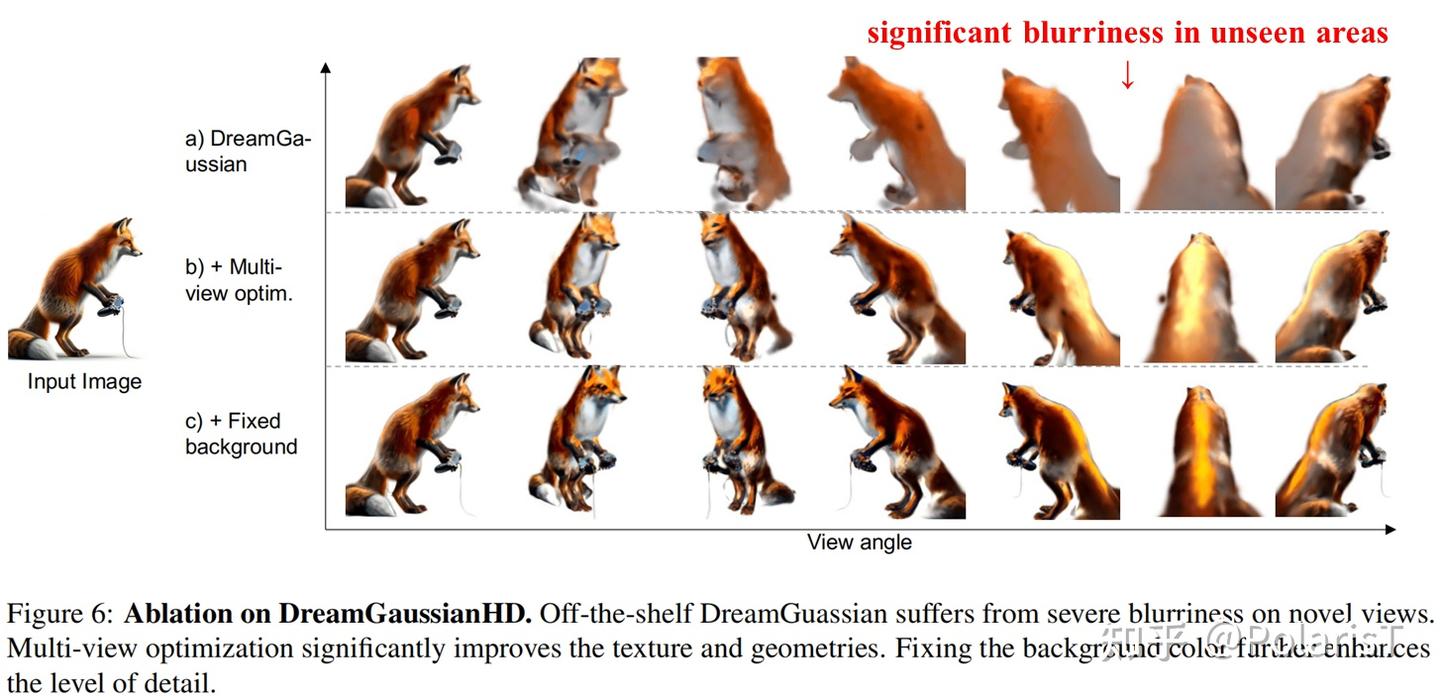 4D动态生成模型——DreamGaussian4D: Generative 4D Gaussian Splatting - 知乎