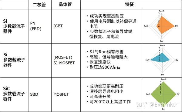 SiC-MOSFET特征和Si-MOSFET、IGBT的区别 - 知乎