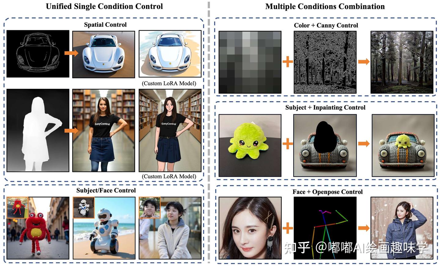 [ComfyUI] 最新控制模型EasyControl，吉卜力风格一键转绘 - 知乎