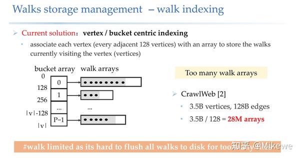 GraphWalker:一种IO高效和资源友好型的快速和可扩展的图上随机游走分析系统 - 知乎
