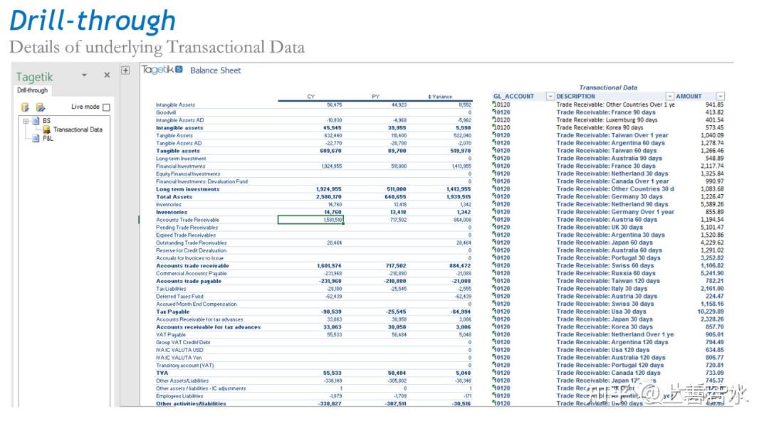 Tagetik表单介绍 - 知乎