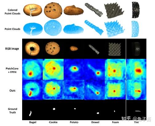 CVPR 2023 | 多模态工业异常检测最新方法：M3DM - 知乎