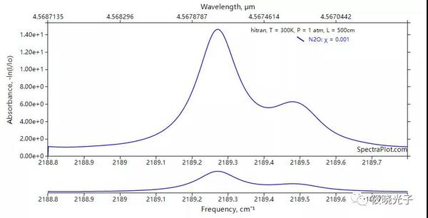 中红外TDLAS N2O ppm级浓度分析系统 - 实验分析 - 知乎