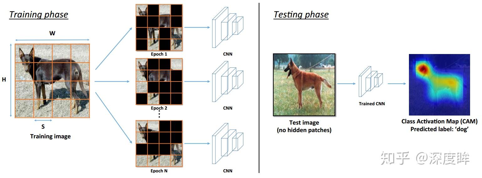 想读懂YOLOV4，你需要先了解下列技术(一) - 知乎