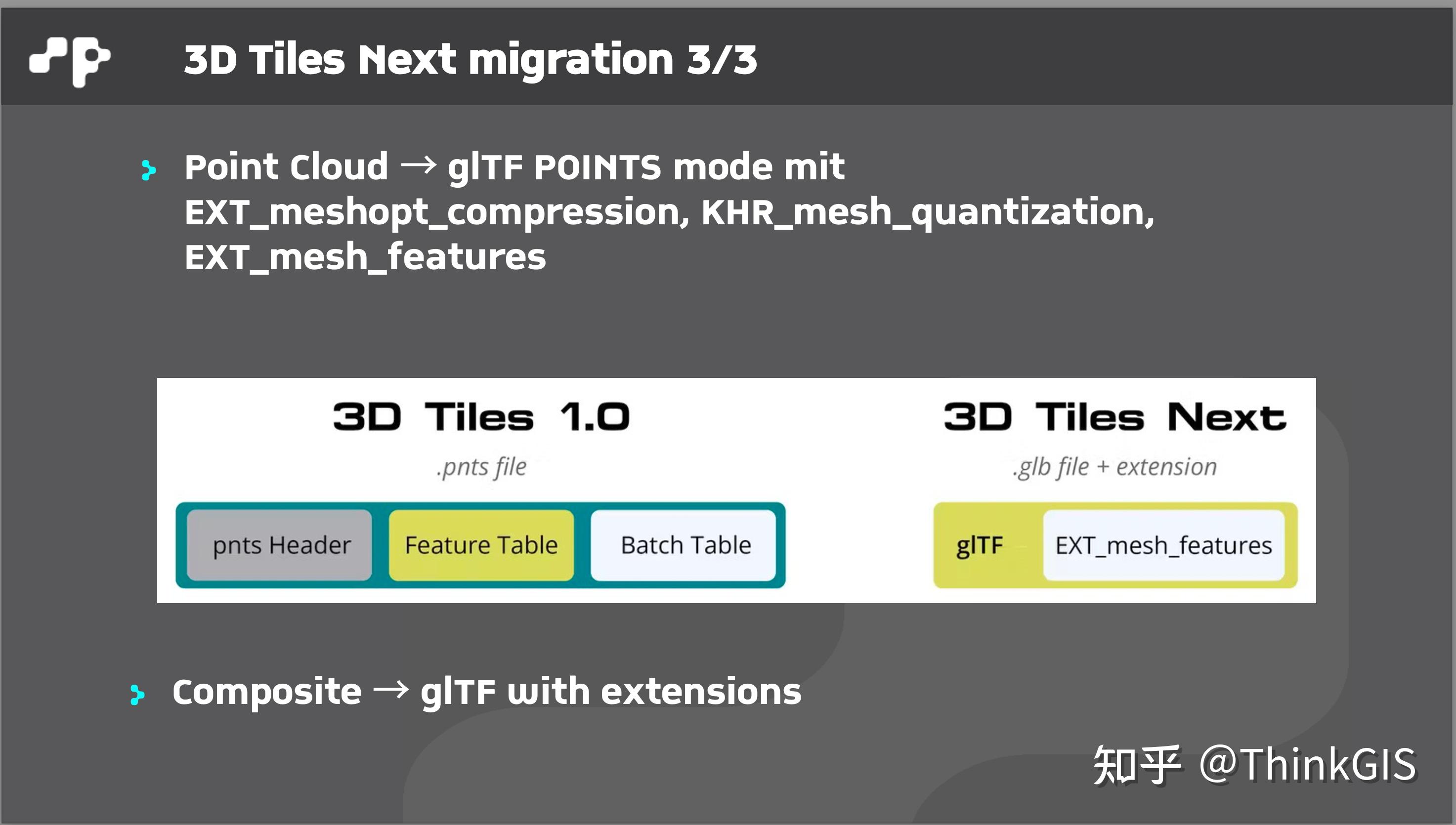 FOSS4G 2022 分享 “3D Tiles Next” 最全的 3D Tiles 技术文档，先收藏 - 知乎