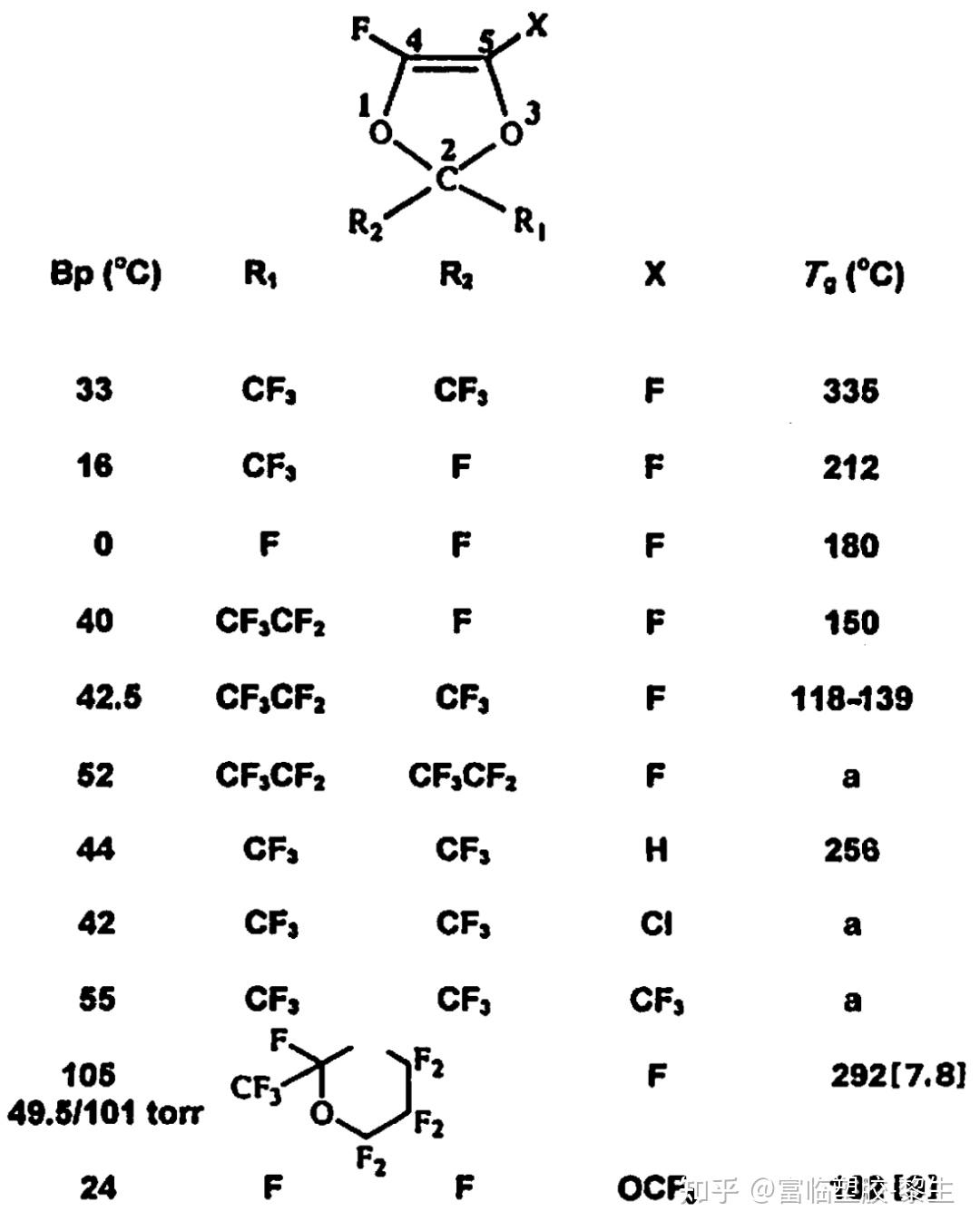 Teflon AF 2400非晶态氟聚合物 - 知乎