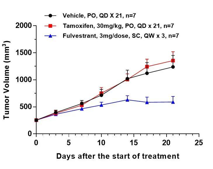 OncoWuXi速递 | SERM/SERD诱导的耐药MCF-7模型 - 知乎