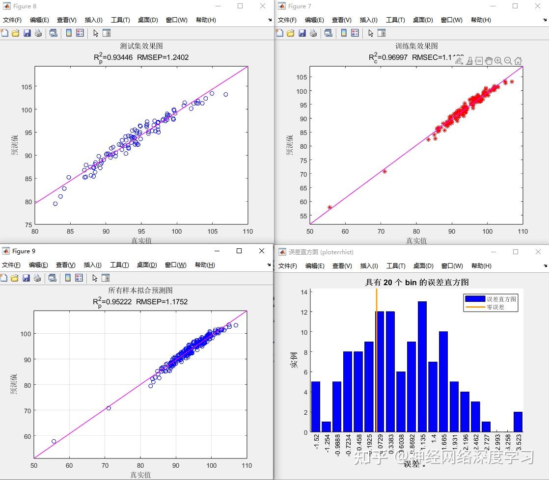 深度置信网络（深度信念网络）DBN回归预测-MATLAB代码实现 - 知乎