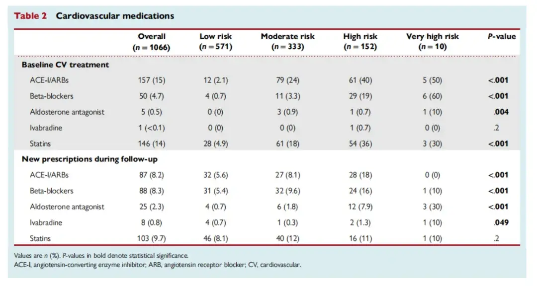 心闻速递 | 蒽环类药物相关心血管毒性：心力衰竭协会和国际肿瘤心脏病学会风险评分的验证 - 知乎