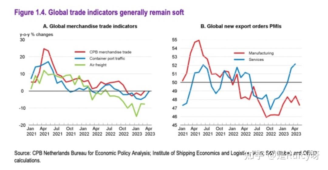 OECD 6月全球经济展望：漫长的复苏之路 冲击与挑战并存 - 知乎