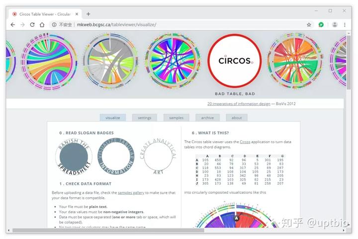 生物医学工程实用在线工具_promoter scan-CSDN博客