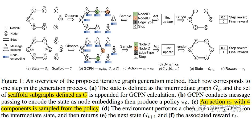 PN-18: GCPN for Molecular Generation (NIPS 2018) - 知乎