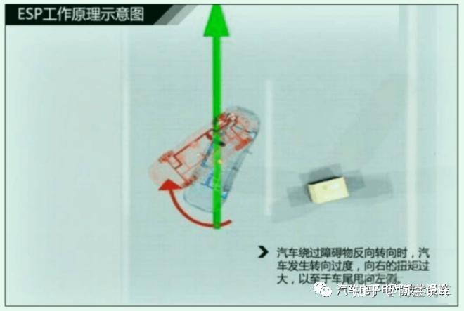 汽车电子稳定控制系统（ESP） - 知乎