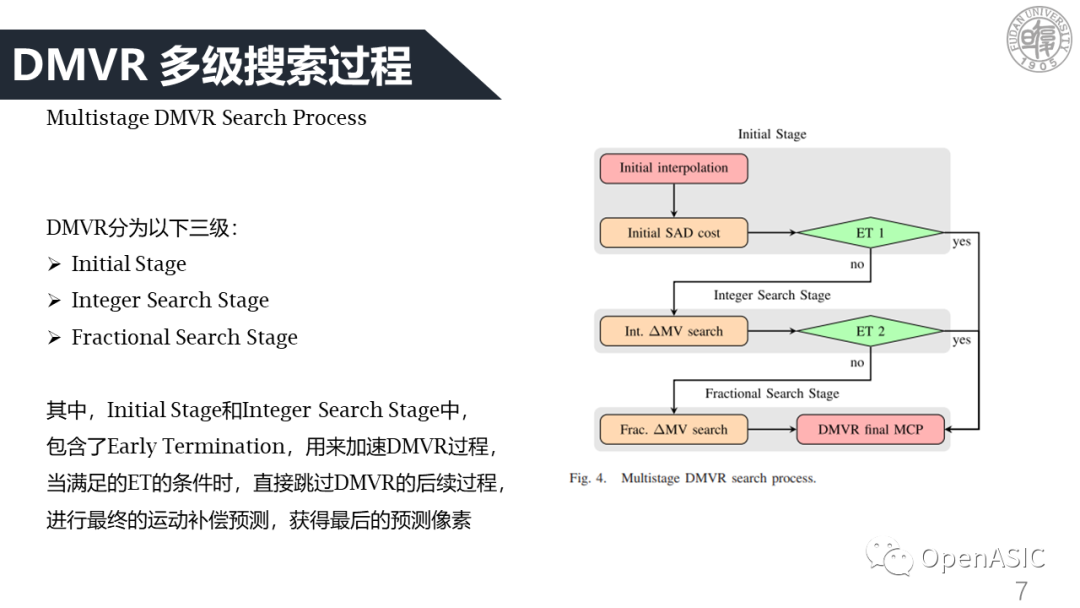 DMVR的算法优化以及硬件实现 - 知乎