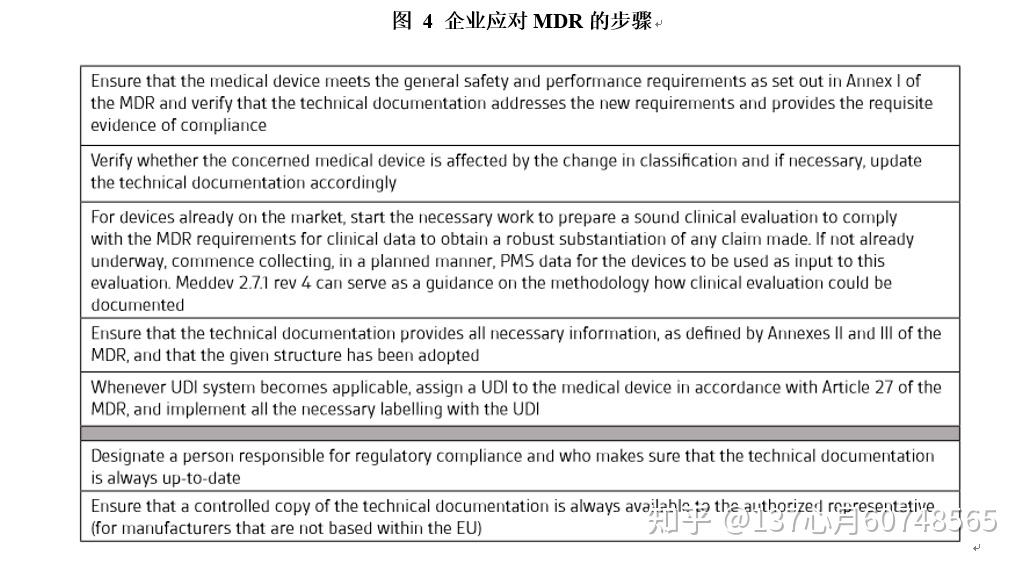 一文诠释（欧盟）MDR CE怎么做？ - 知乎