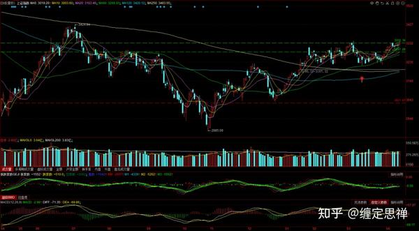 20230414 走势分析 3333之谜 - 知乎