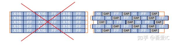 动态IR Drop修复之添加Decap法 - 知乎