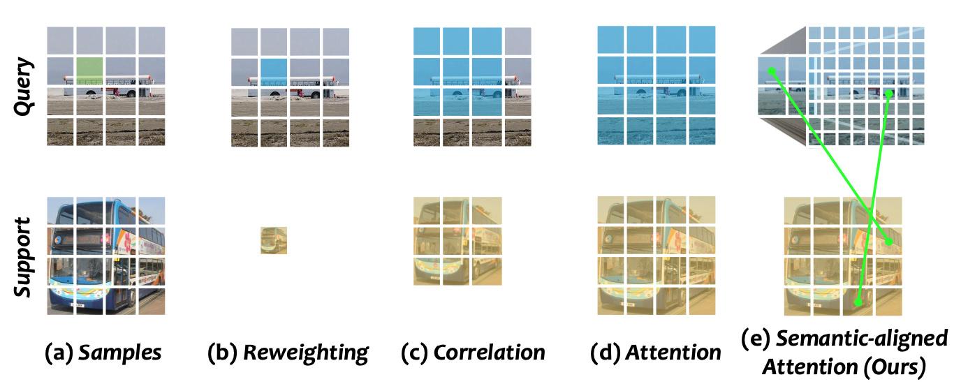CVPR'22 最新132篇论文分方向整理｜包含目标检测、图像处理、医学影像等28个方向 - 知乎