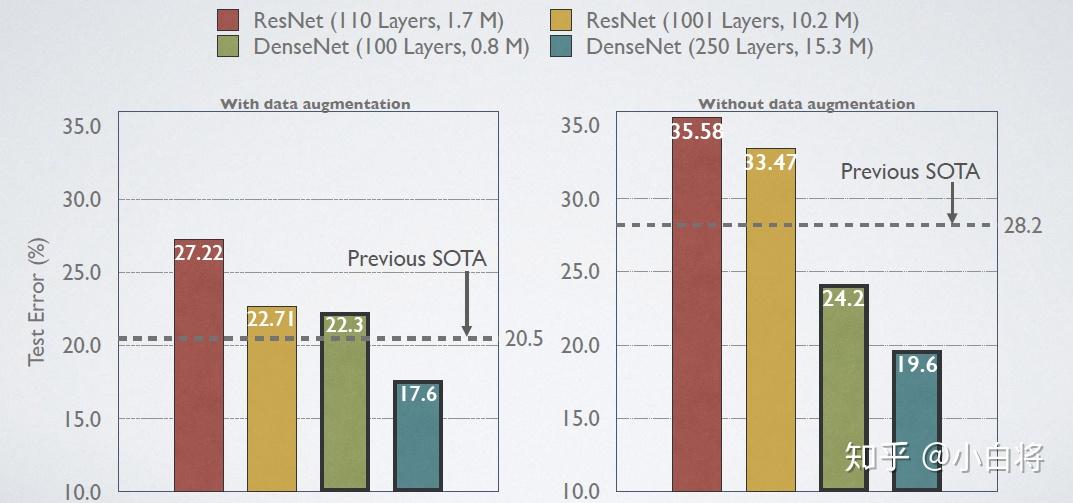 DenseNet：比ResNet更优的CNN模型 - 知乎
