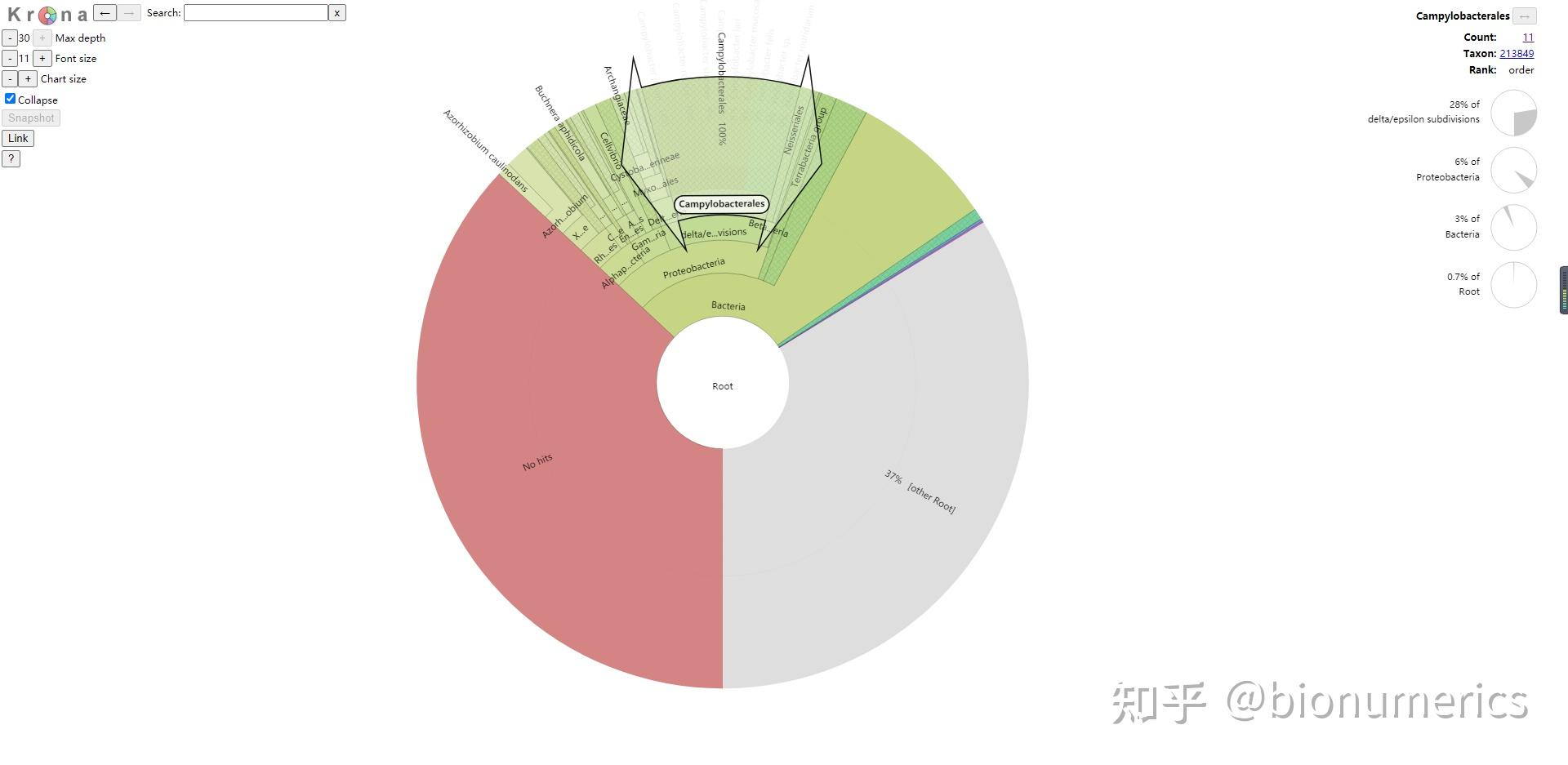 krona图你学会了吗？ - 知乎