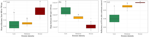 ASD | ASD Fieldspec 3 FR光谱仪在东北典型黑土地区农田土壤侵蚀热点探测方面的应用 - 知乎