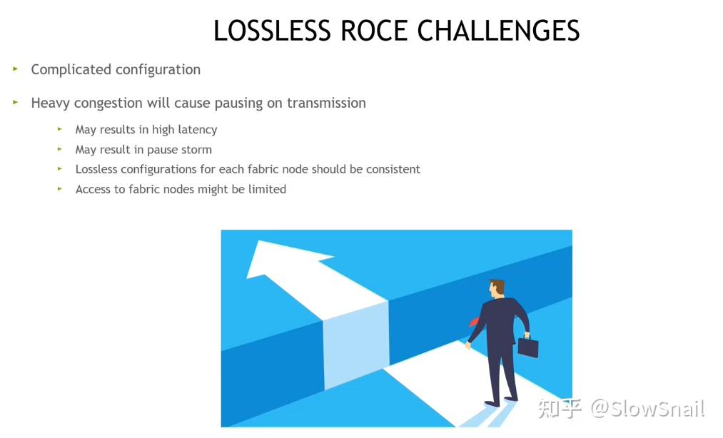 NV培训-RoCE技术深度解析 - 知乎