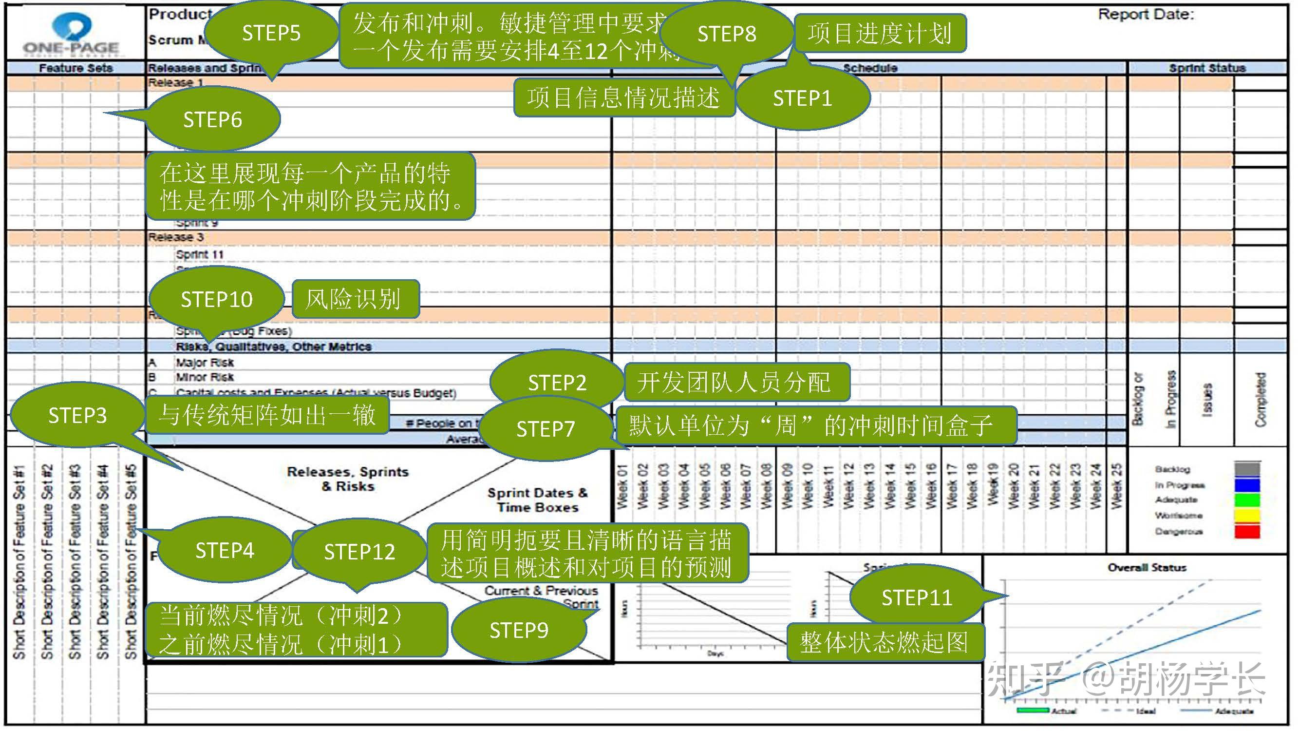 基于OPPM的敏捷项目管理的一页纸的制作和汇报步骤 - 知乎