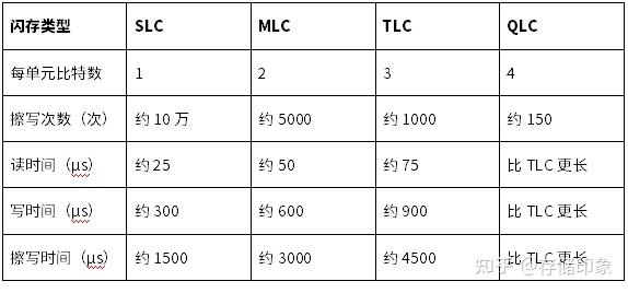 【深入浅出SSD】话说固态硬盘里的HMB和SLC Cache技术 - 知乎