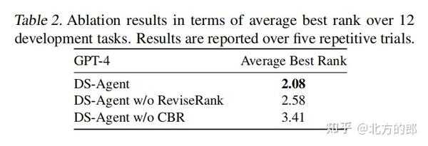 DS-Agent:基于案例推理的大语言模型在自动化数据科学任务中的应用 - 知乎
